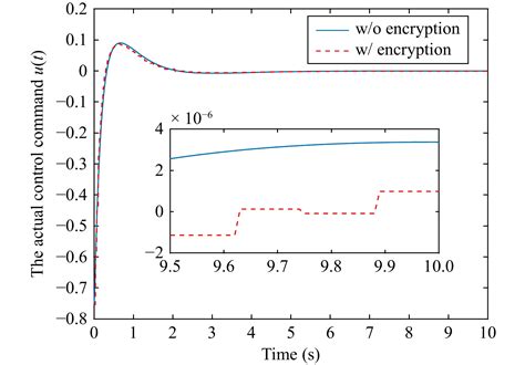 Quantization And Event Triggered Policy Design For Encrypted Networked