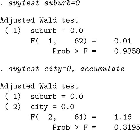 Stata Commands And Output To Calculate Tests Of Speciÿc Hypotheses For