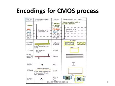 Vlsi Module 3pdf Computer Peripherals Computing