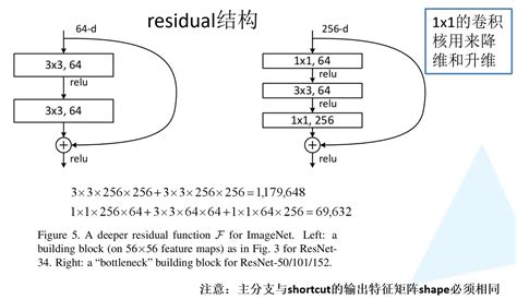 手撕代码：resnet实战手撕resnet代码python Csdn博客
