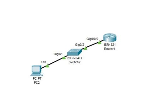 Solved I Need Some Assitance On Disabling Telnet Using ACLs Cisco Community