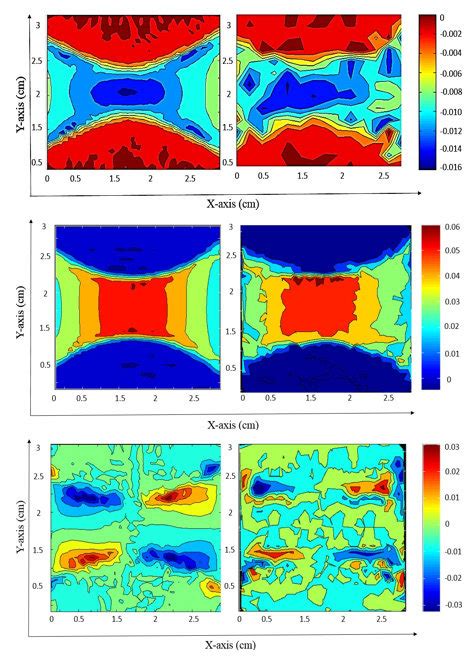 Xεx Yεy And Xy εxy Plane Strain Distribution From Top To