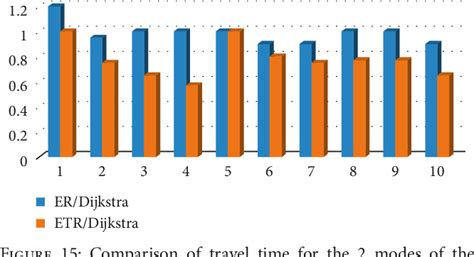 Figure 1 From An Improved Route Finding Algorithm Using Ubiquitous