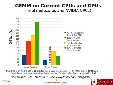 Ppt L10 Dense Linear Algebra On Gpus Powerpoint Presentation Free