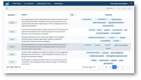 A Practical Guide To Sentiment Analysis Tools For Business Netigate
