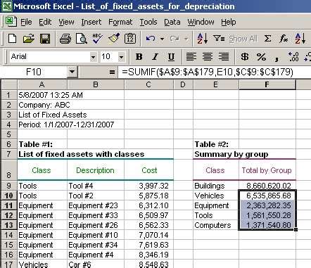 Excel Sumif Function Tutorial Sumif Syntax Sumif Examples Cparesourcezone