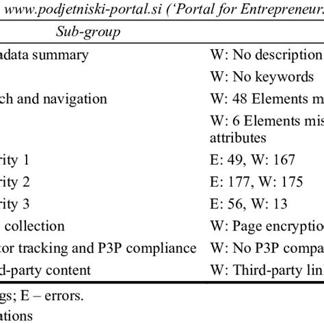 Automated Website Analysis Errors And Warnings Download Scientific
