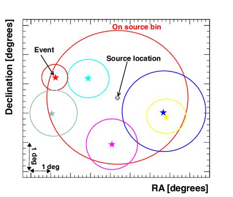 Angular Distribution Of Events Star Symbols For The Alert That Was