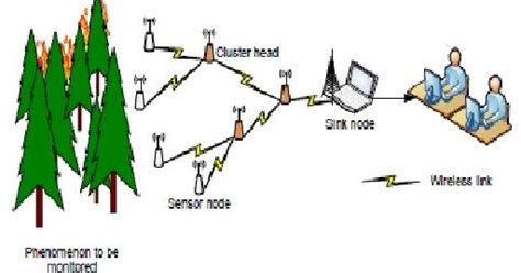 Computational Intelligence In Wireless Sensor Networks Seminar Reports PPT PDF DOC
