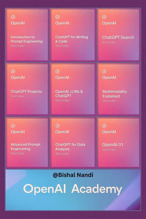 The Builder แชร์เก็บไว้เลย Openai Academy รวมคลิปสั้นสอนเคล็ดลับการ