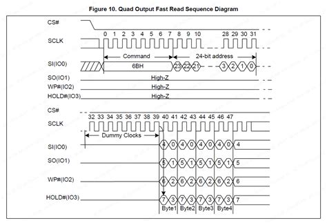 Awr2944 Improve Qspi With Dma Enable Read Speed Sensors Forum