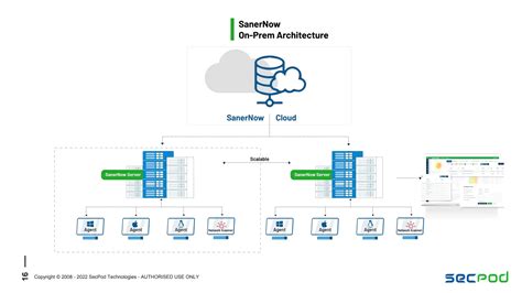 Security Automation Architecture Principles For Effective Vulnerability