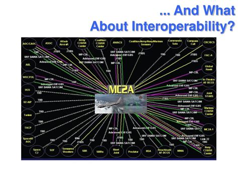 ppt net centric operations and warfare powerpoint presentation id 1279381