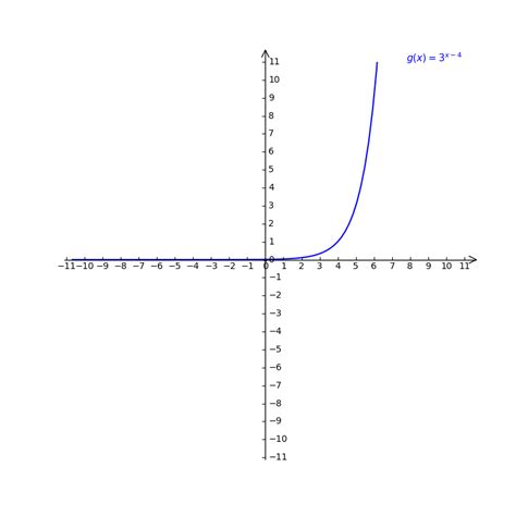 Solved: Start with the graph of the appropriate basic exponential function f and use ...