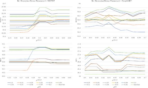 figure 1 from enhancement of multi target tracking performance via