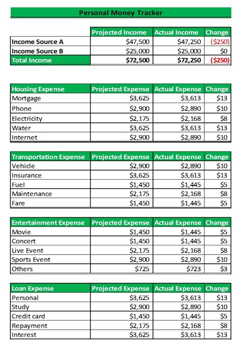 Money Tracker Excel Spreadsheet Worksheet Xlcsv Xl Bundle V Ppt Slide