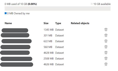 solved ppu related workspace and dataset limitations microsoft
