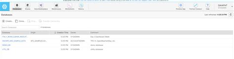 Dashboard Week Day API Alteryx And Snowflake The Data School