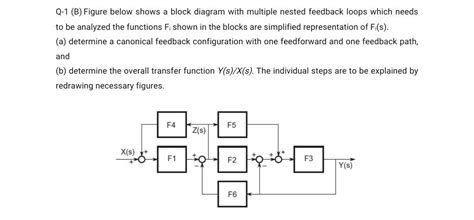 Solved Q 1 B Figure Below Shows A Block Diagram With