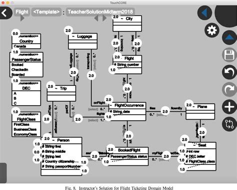 figure 1 from automated grading of class diagrams semantic scholar