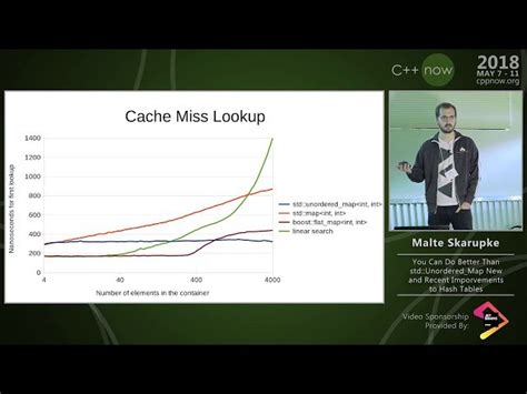 C Now Talk You Can Do Better Than Std Unordered Map New Improvements To Hash Table