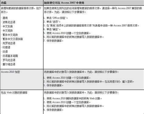 Access 和 Access 之间的向后兼容性Access软件网 Access 和 Access 之间的向后兼容性Access软件网