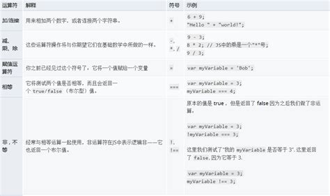 二 Js表达式与运算符 Jadeshu 博客园