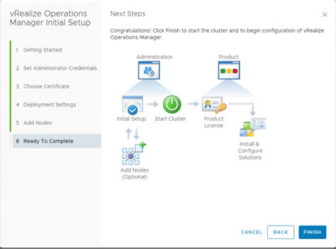 Vmware Vrealize Operations 7 0 New Features Installation And Configuration Virtualization Howto