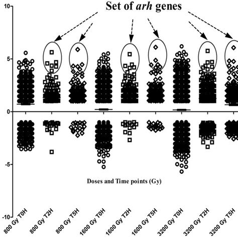 Principal Component Analysis Pca Of The 9 Cluster Centres Created Download Scientific Diagram