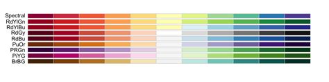Biostat 620 Introduction To Health Data Science Data Visualization