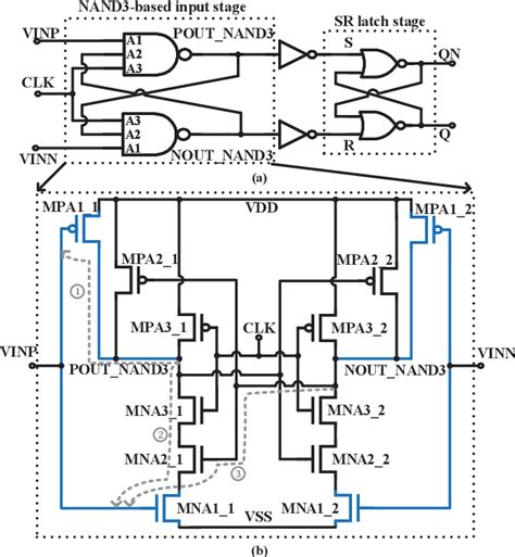 Figure 1 From A Fully Synthesizable Dynamic Latched Comparator With Reduced Kickback Noise
