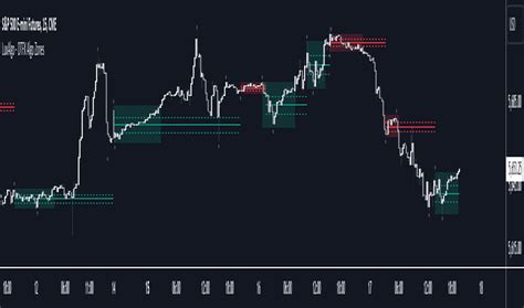 Retest Indicators And Strategies TradingView India India