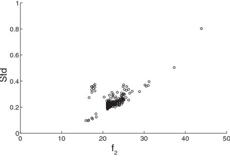Figure 2 From Comparison Of Nearest Point Algorithms By Genetic