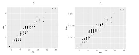 R In Ggplot2 I Want Additional Numerical Labels That Are A Math