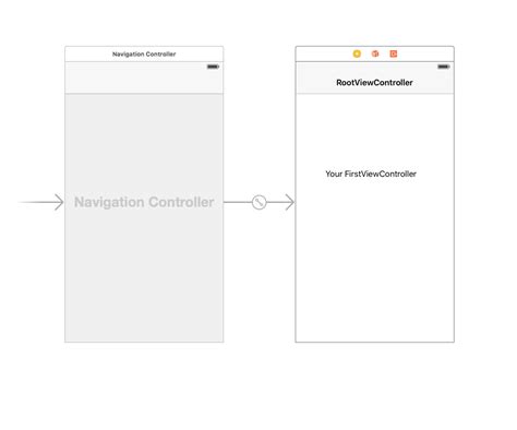 Ios Push View Controller Not Working Stack Overflow