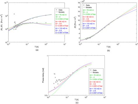 Different Possible Interpretations In The Frequency Domain Of HPT Download Scientific