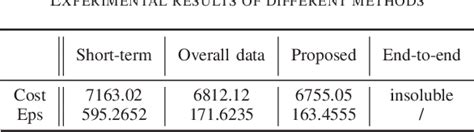 Table I From Model Aided Learning Algorithm For Pv Power Data