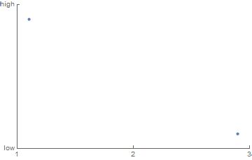 Graphics Why Error When Exporting Pdf Of Plot Mathematica Stack