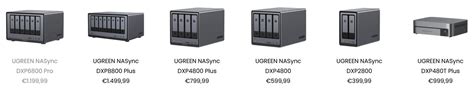 Test Ugreen Dxp6800 Pro Im Test Core I5 Nas Mit 2 × 10 Gbe Pcie Und Tb4 Bietet Leistung Satt