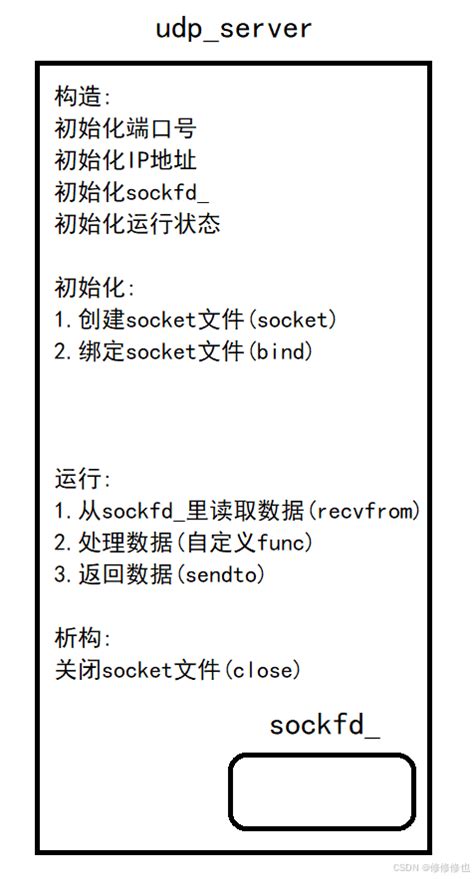 【网络编程】搭建一个简单的udp通信服务器和客户端 腾讯云开发者社区 腾讯云