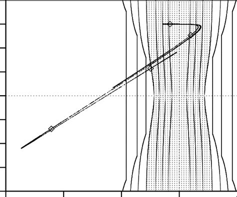 The Magnitude Of The Real Part V Of The Largest Of Both Eigenvalues