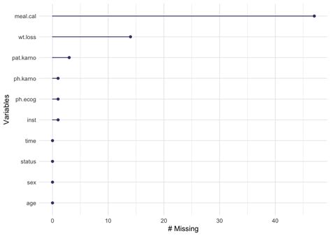 Data LUNG CANCER SURVIVAL