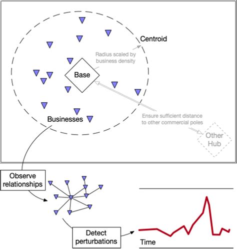 Detecting Disruption In Closed Systems Atlantic Council