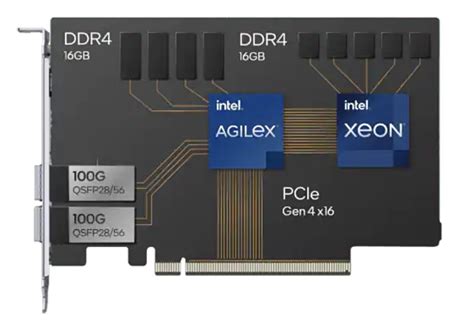 Intel Building Tri Partner Smartnic Ipu Ecosystem Around Oak Springs Canyon Blocks And Files
