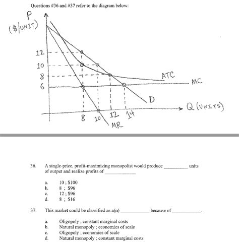solved a single price profit maximizing monopolist would