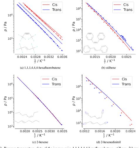 Figure 1 From Understanding The Language Of Molecules Predicting Pure Component Parameters For
