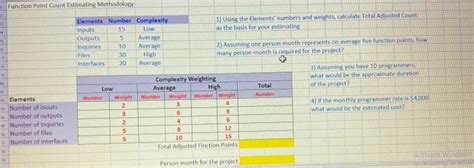 Function Point Count Estimating Methodology 3 1