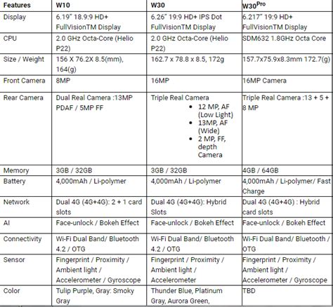 Lg Launches Three Smartphones As A Part Of The New Lg W Series