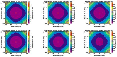 Vertical Errors Of Lightning Locations For The Bt Ldn The Elevation