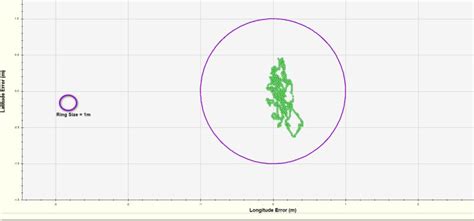 Matteo Manca On Linkedin 🆕 Have You Ever Heard About Dgnss Technology